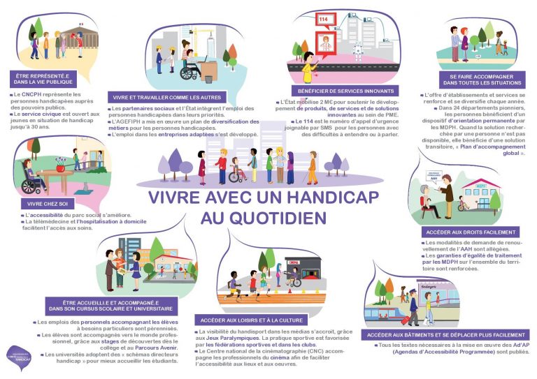 autisme, handicap, des décisions qui vont changer nos vies